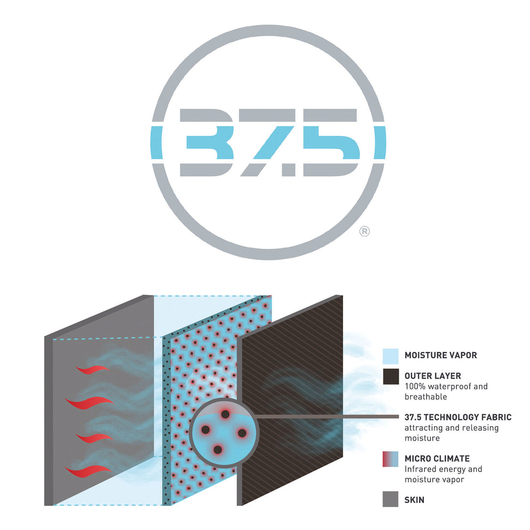 Wader & Clothing Technology – Vision Fly Fishing